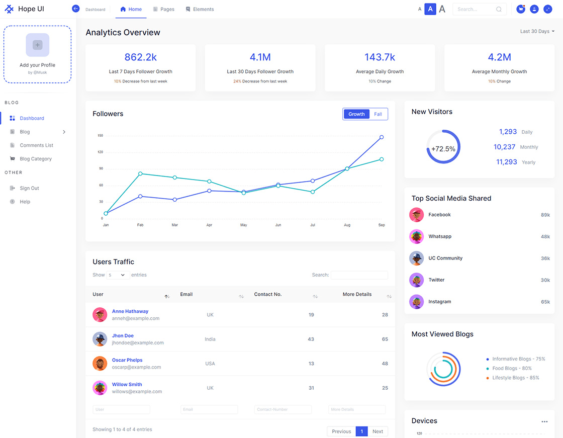 Qloud | Vue Qloud Computing, Apps & Server HTML, WHMCS, Vue & Angular Template